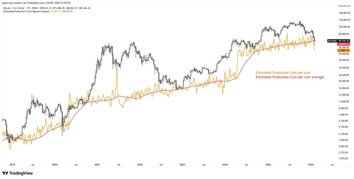When you zoom in and look at the weekly chart, it almost seems as if ...