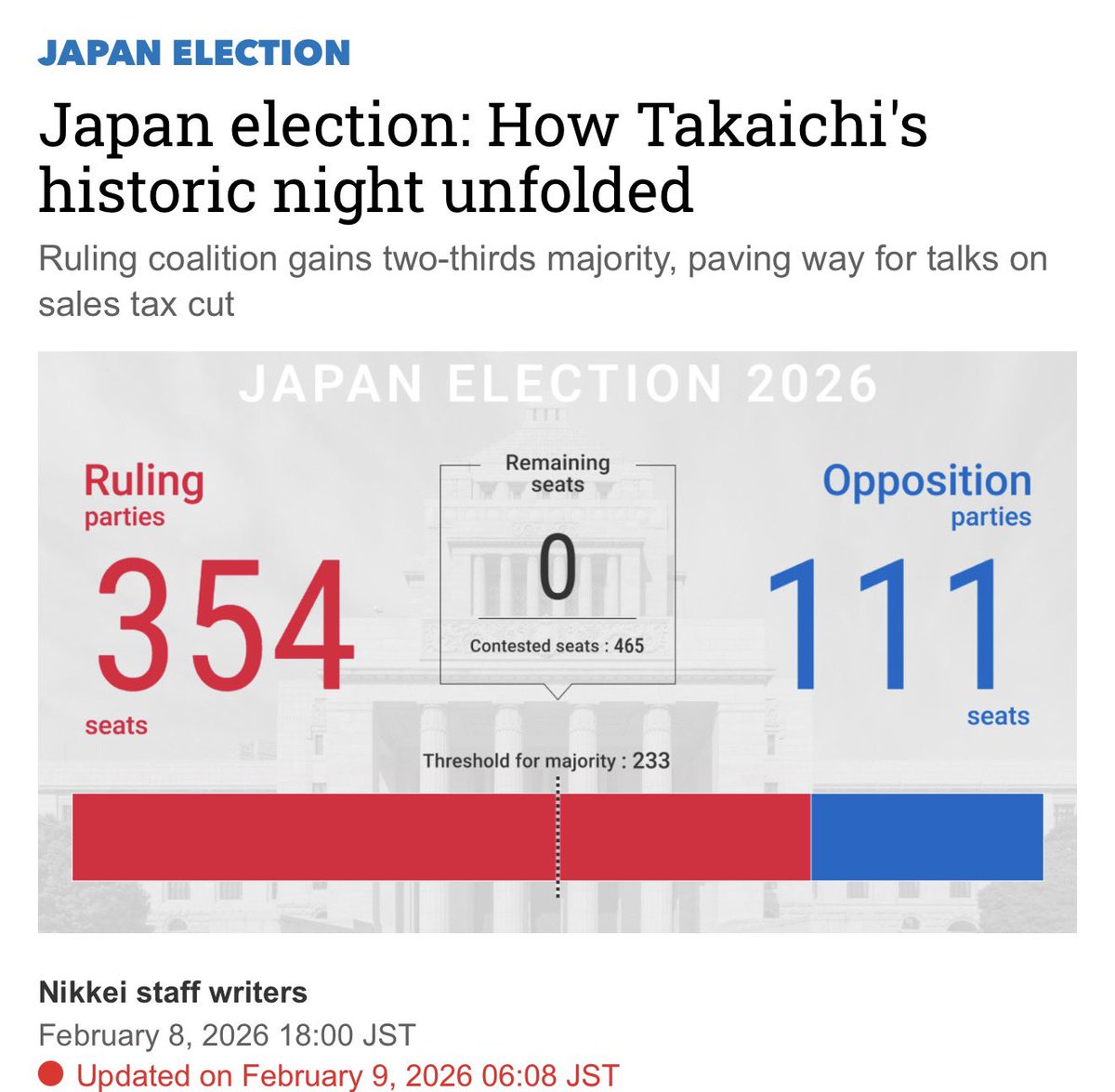 Japanese democracy 🇯🇵 vs. Chinese Autocracy 🇨🇳
