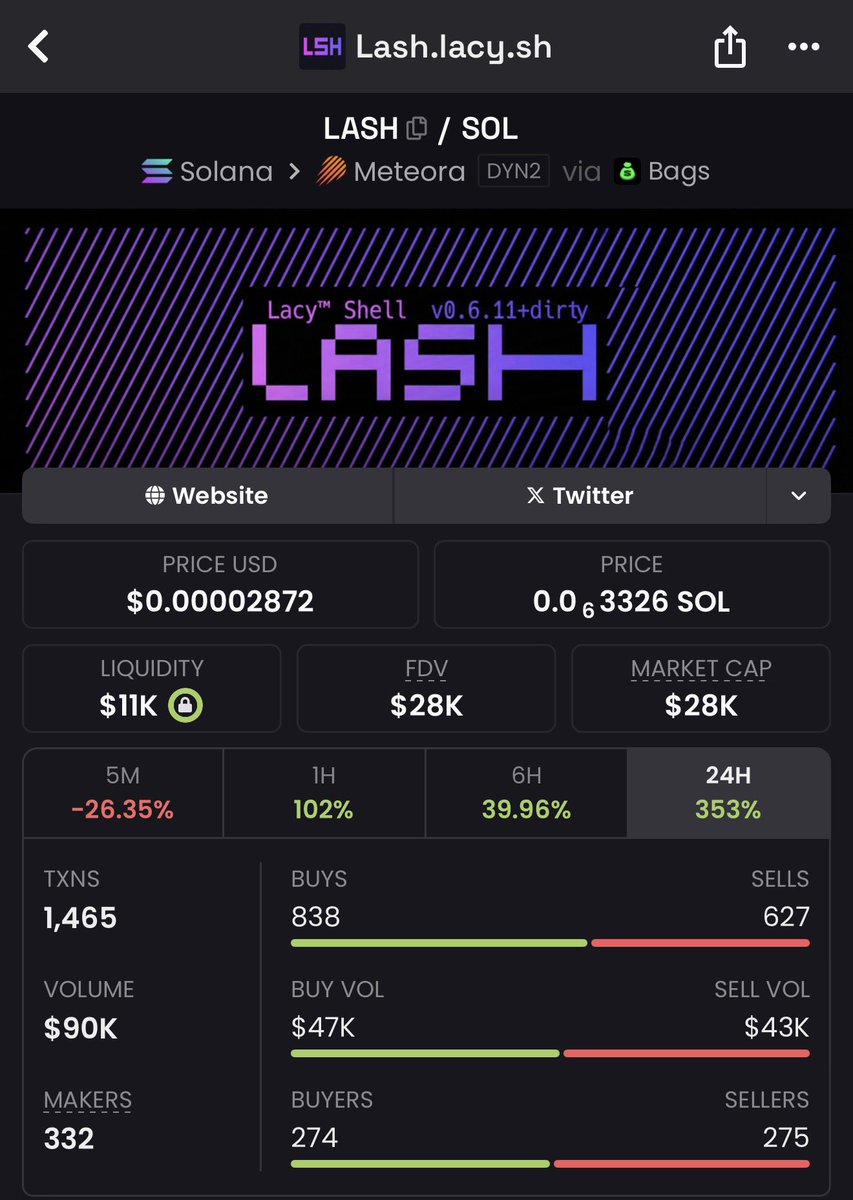 lashterm $LASH Community on X - 77 Members