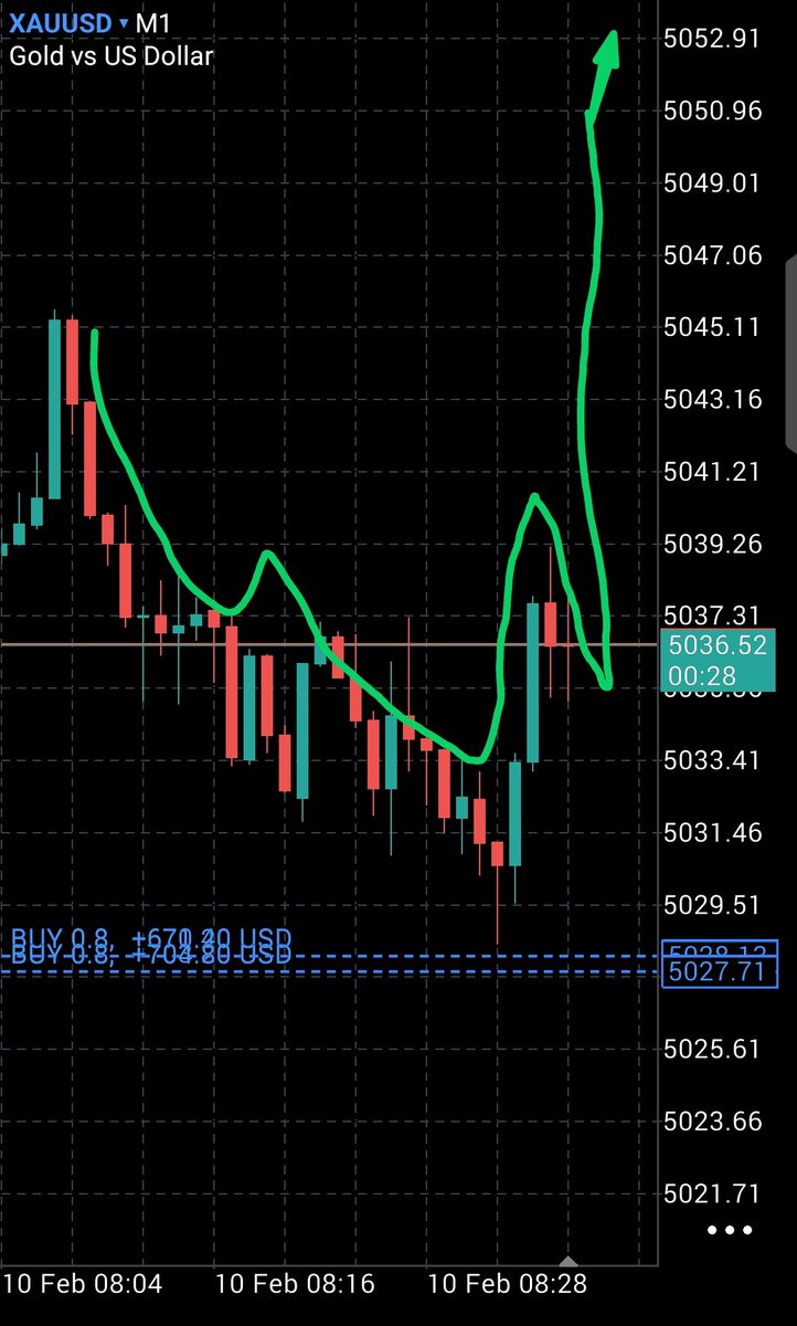 Post by Miss Lisa Forex Trader on X: #XAUUSD