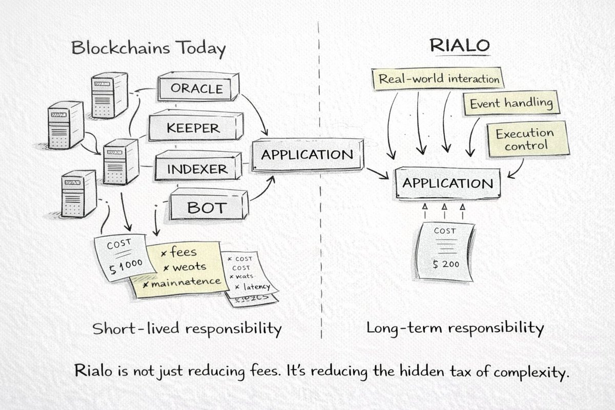One of the least discussed problems in blockchain infrastructure is how ...