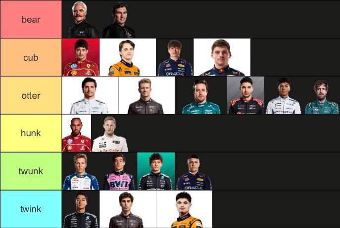 (this is based in an imaginary world where f1 drivers are allowed to be ...