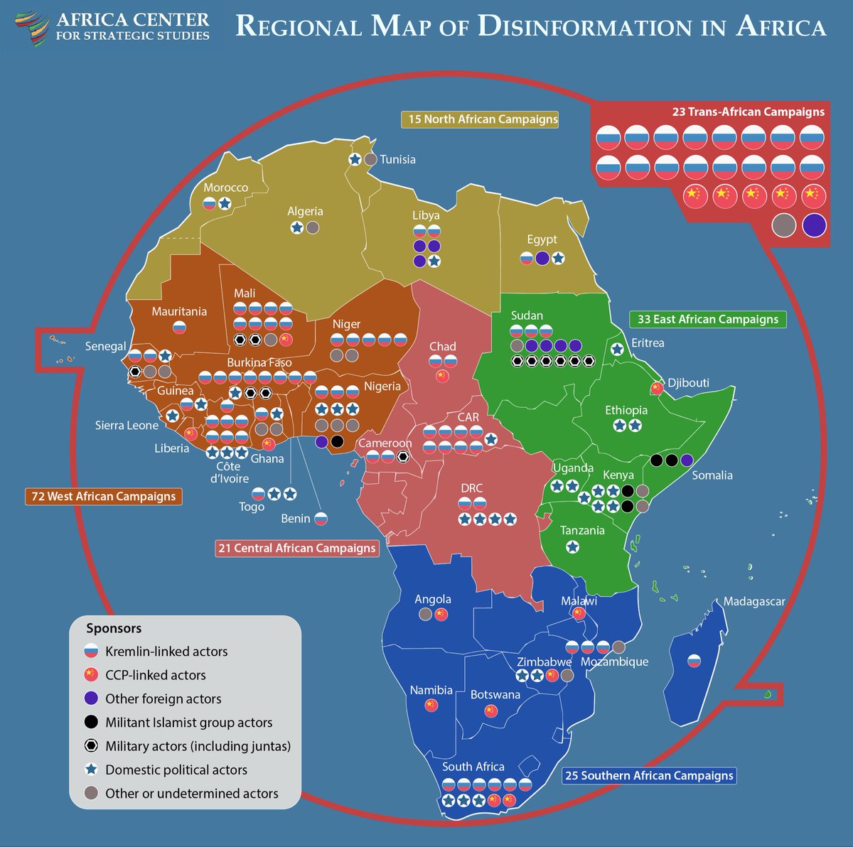 Interesting @AfricaACSS