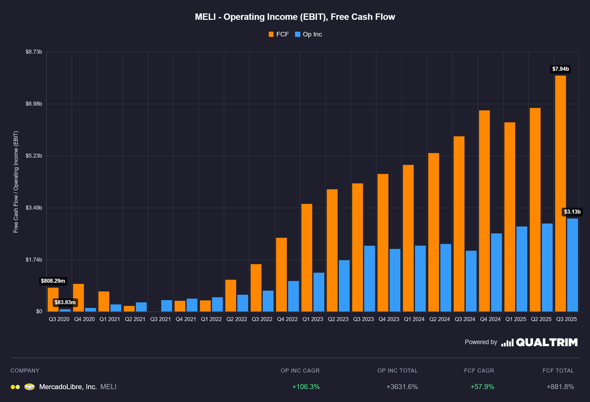 MercadoLibre is projected to account for $3 out of every $10 spent ...