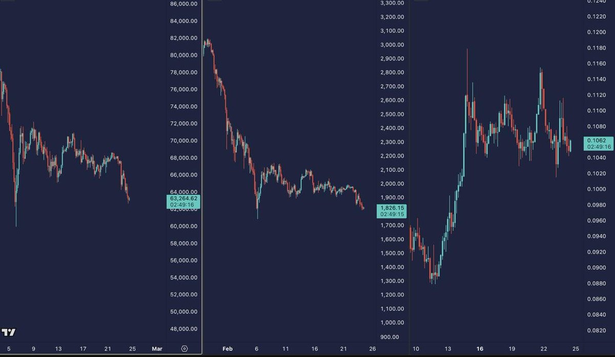 Kiri : $BTC Tengah : $ETH Kanan : Coin yang hari ini masuk ke Portfolio ...