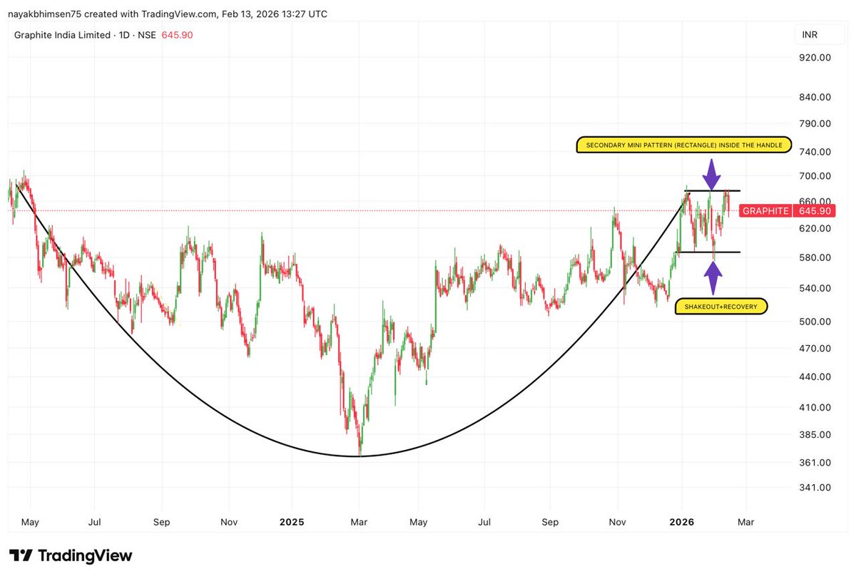 #GRAPHITE Do you find any similarity between these two charts?👇👇 Charts ...