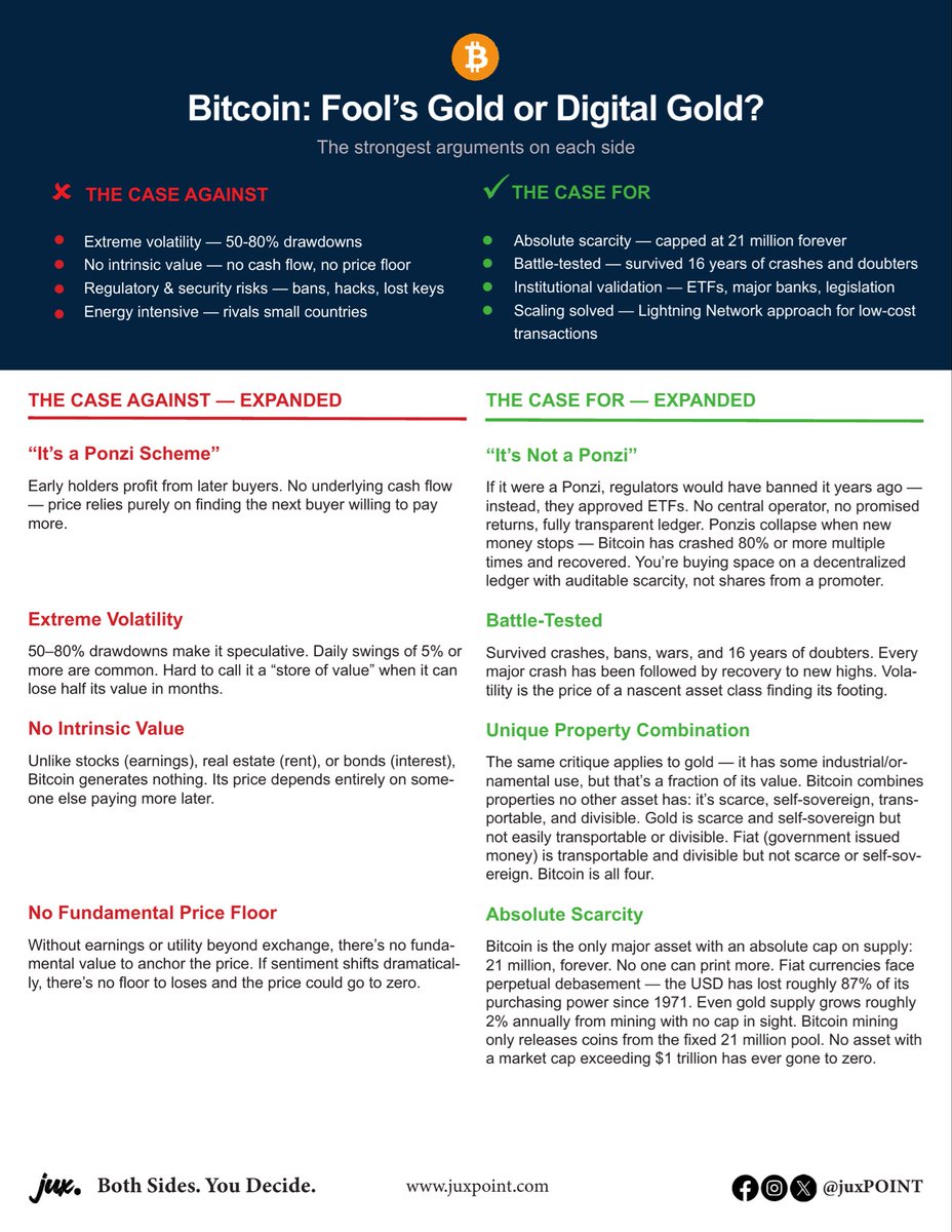 Bitcoin: Fool's gold or digital gold? Read our one pager and in mere ...