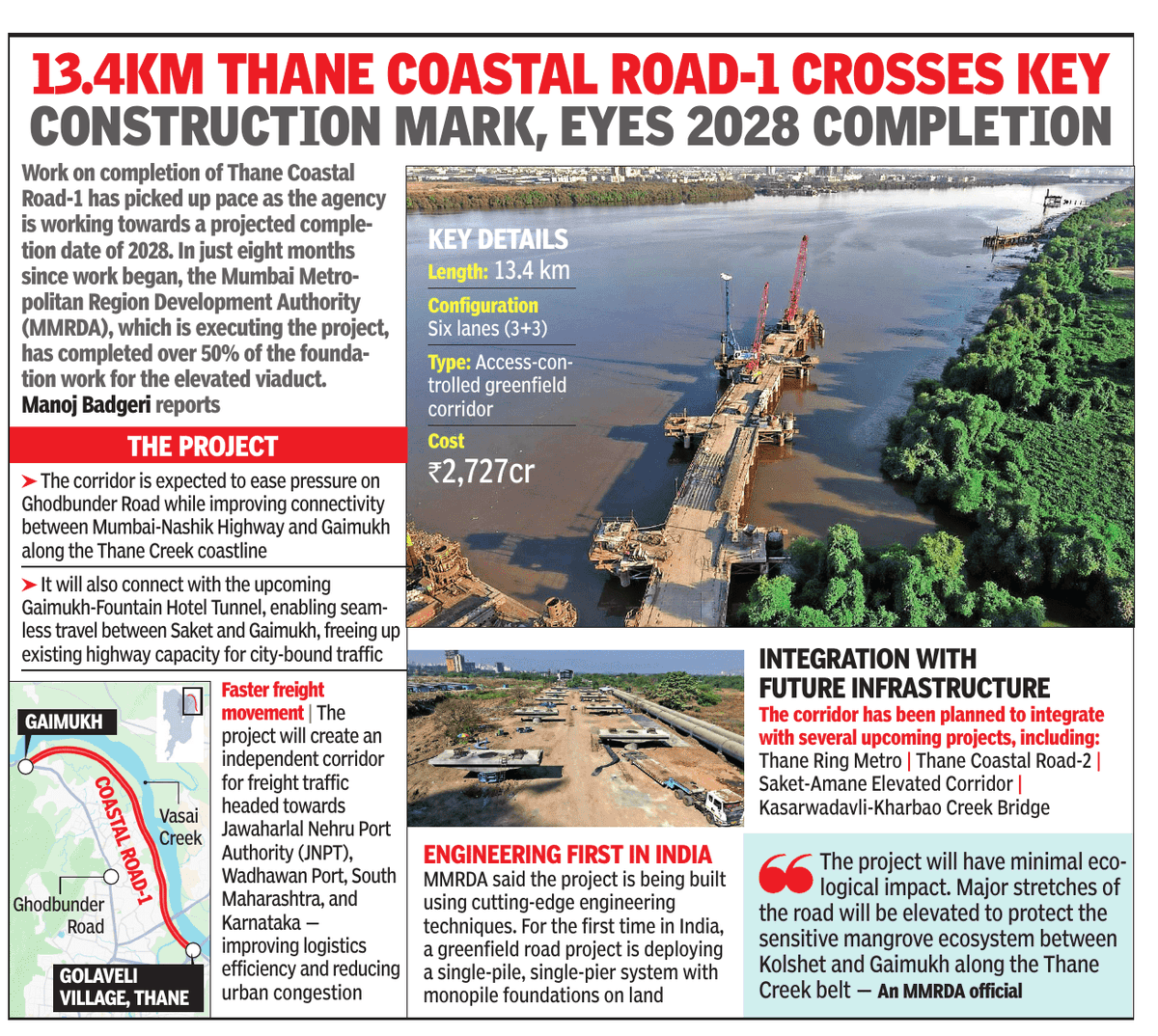 Another coastal road is taking shape in Maharashtra. The 13.4-km Thane ...
