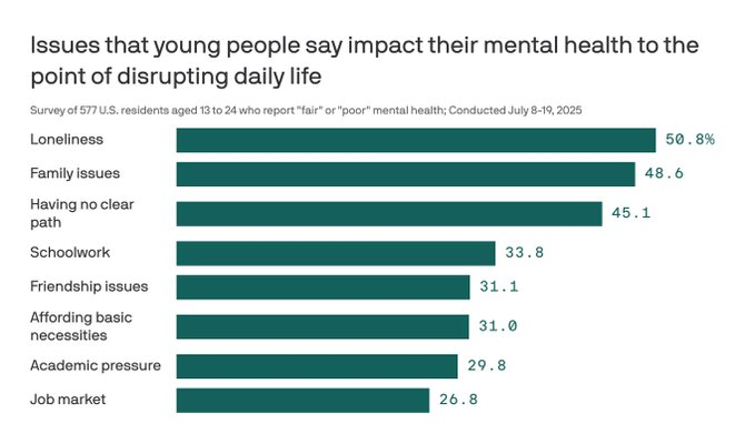 The Least Laid Generation in History: Gen Z Is Ghosting Sex — and the ...