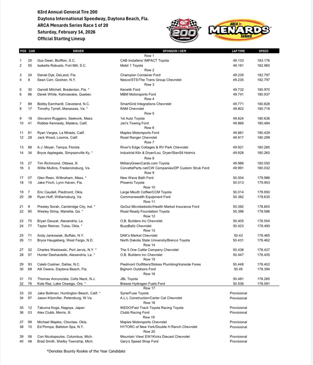 Daytona ET Today 10-CW App-OR qual 12:15-FOX-ARCA green 80 3-FS1-Cup ...