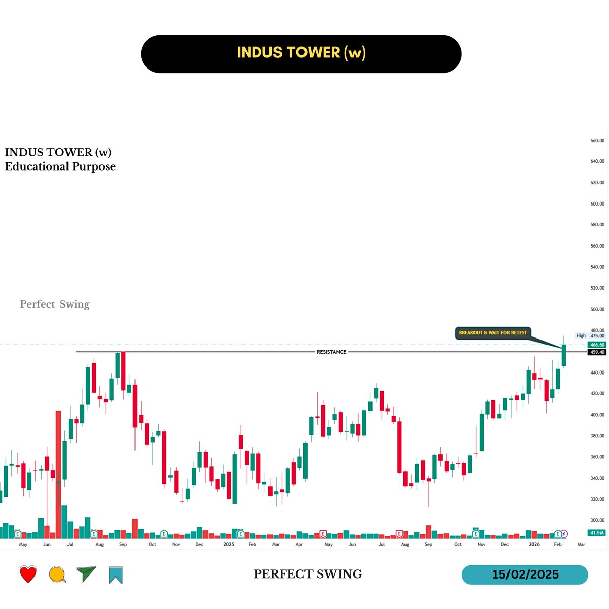 6. INDUS TOWER (W) #Industower #StocksToWatch #BreakoutStock #SwingTrading