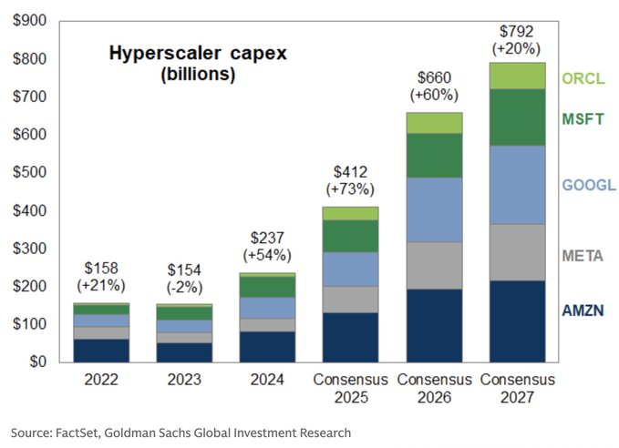 Do we really believe that these increasingly aggressive AI CapEx plans ...