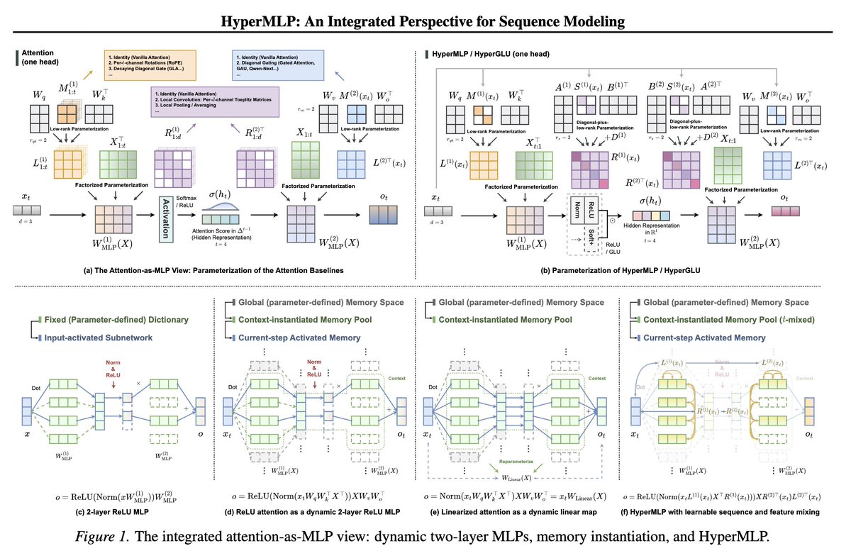 In this paper, the authors advocate for replacing attn with a 2-layer ...