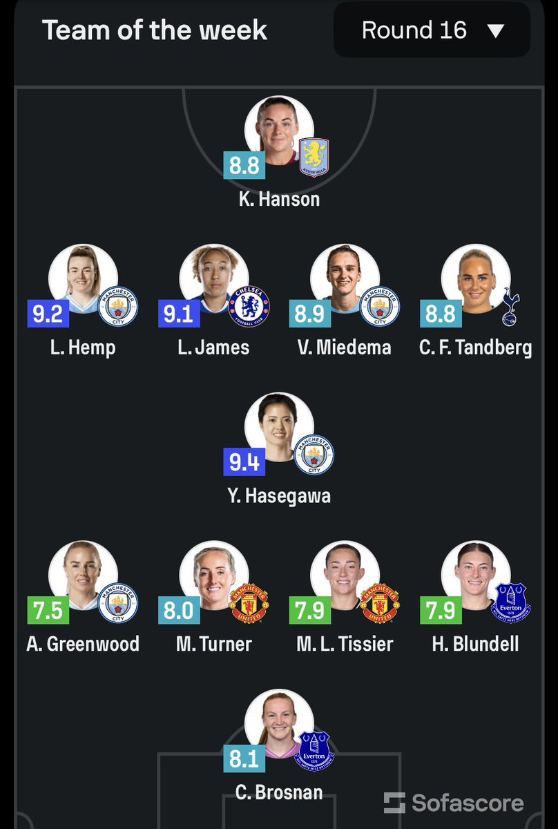 Alex, Yui, Viv and Hempo in team of the week