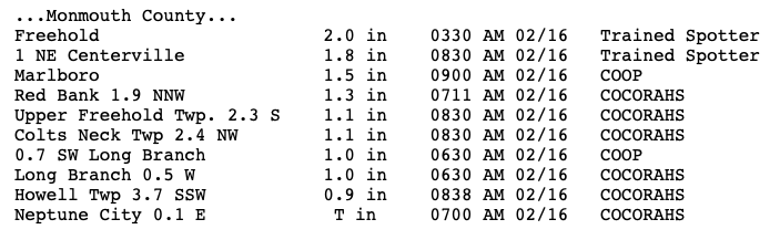 Freehold, NJ, had the most snow in Monmouth County last night, because ...