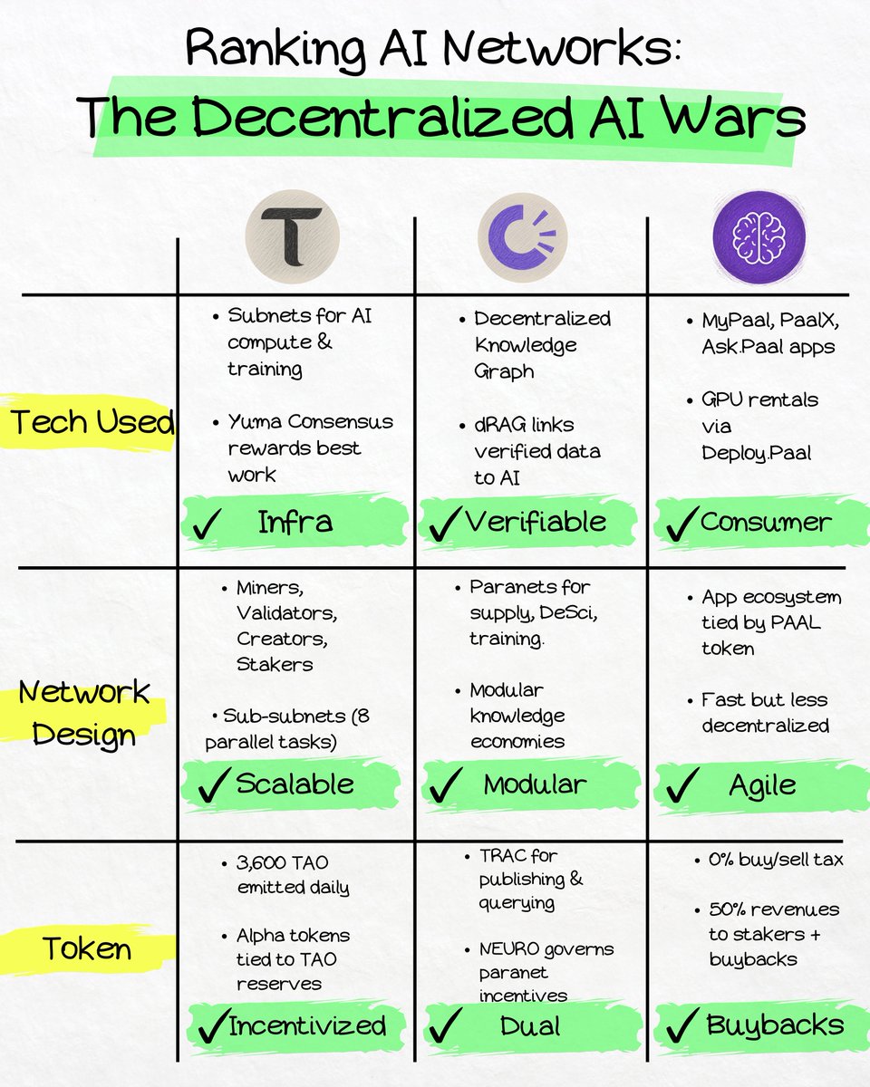 AI is already a $390 billion industry. But decentralized AI? Still only ...