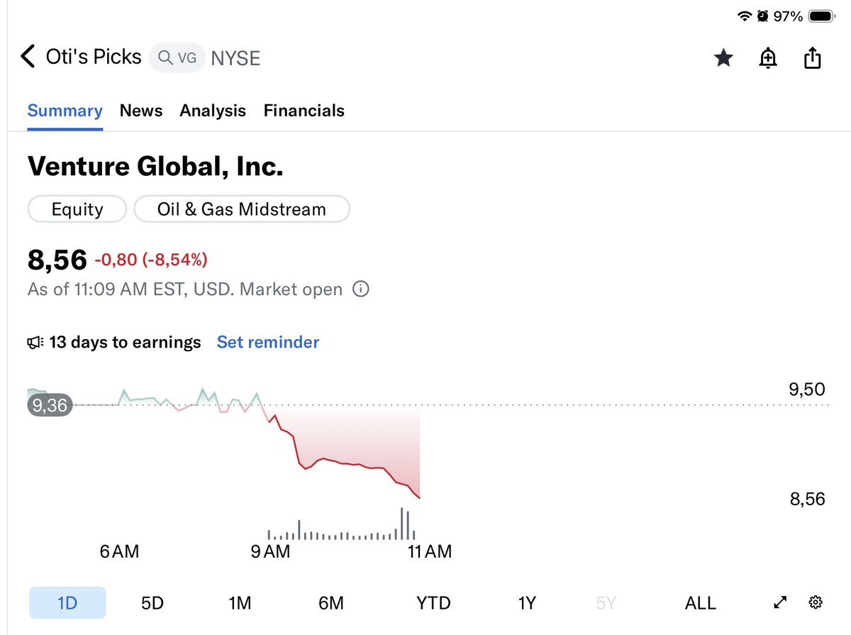 Adding here $VG $8.56 … average $6.2. I can add and do because reasons