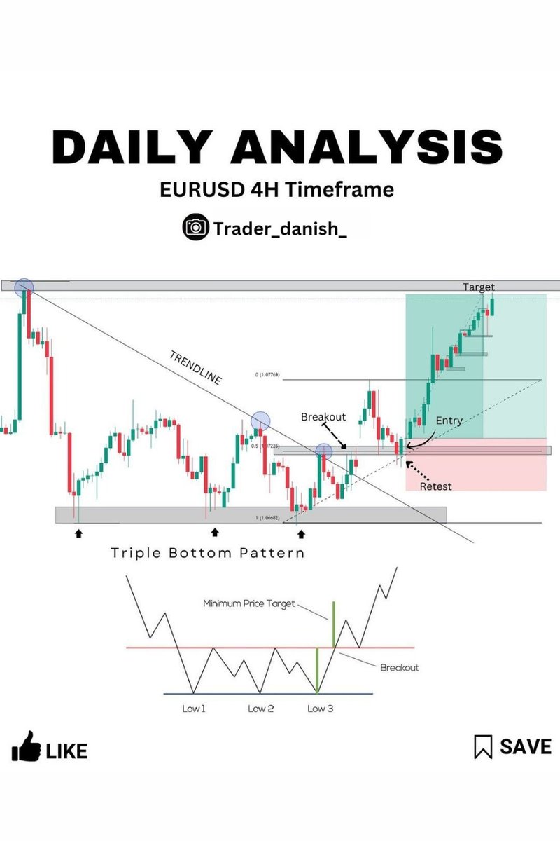 EURUSD 4H Analysis by Trader_danish · Trendline resistance identified ...