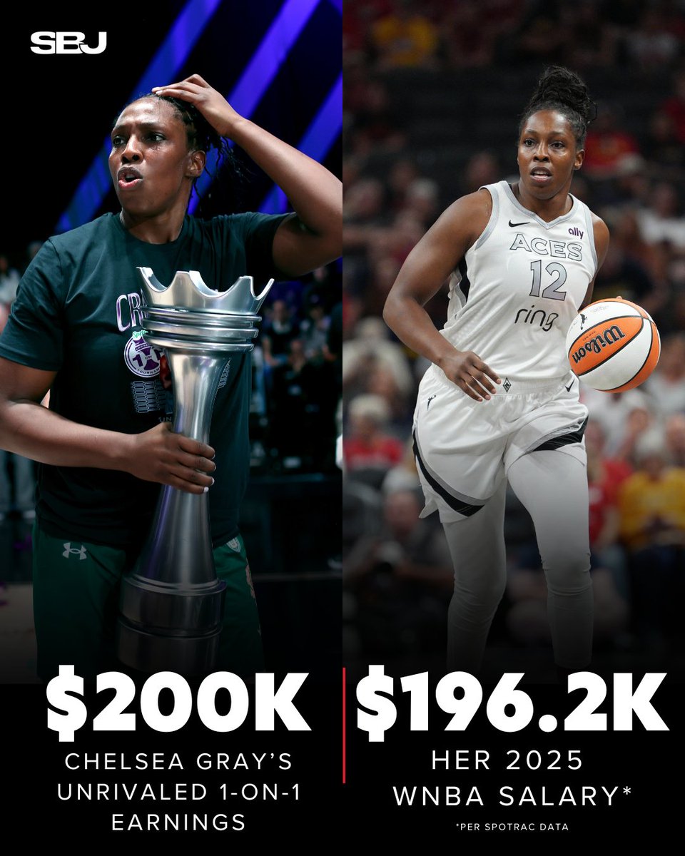 Unrivaled is making a statement about the business of women's hoops💰🏀 ...