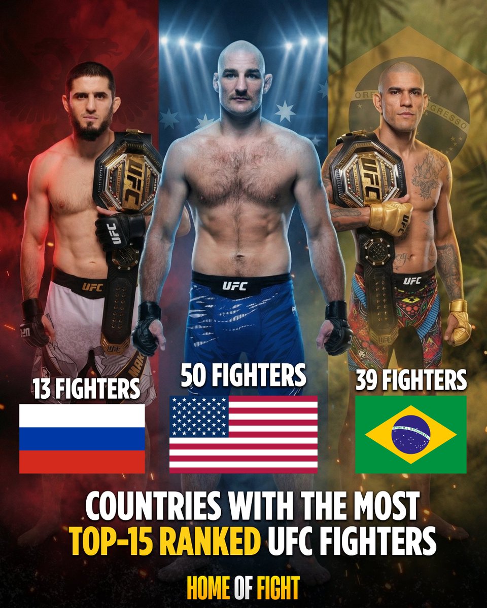🌎 Which countries have the most UFC fighters in the Top-15 rankings: 🇺🇸 ...