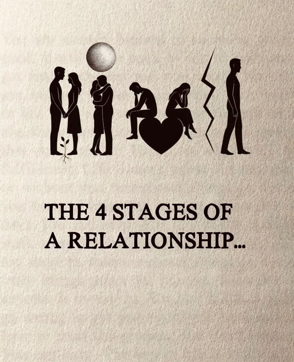 THE 4 STAGES OF A RELATIONSHIP... //THREAD//