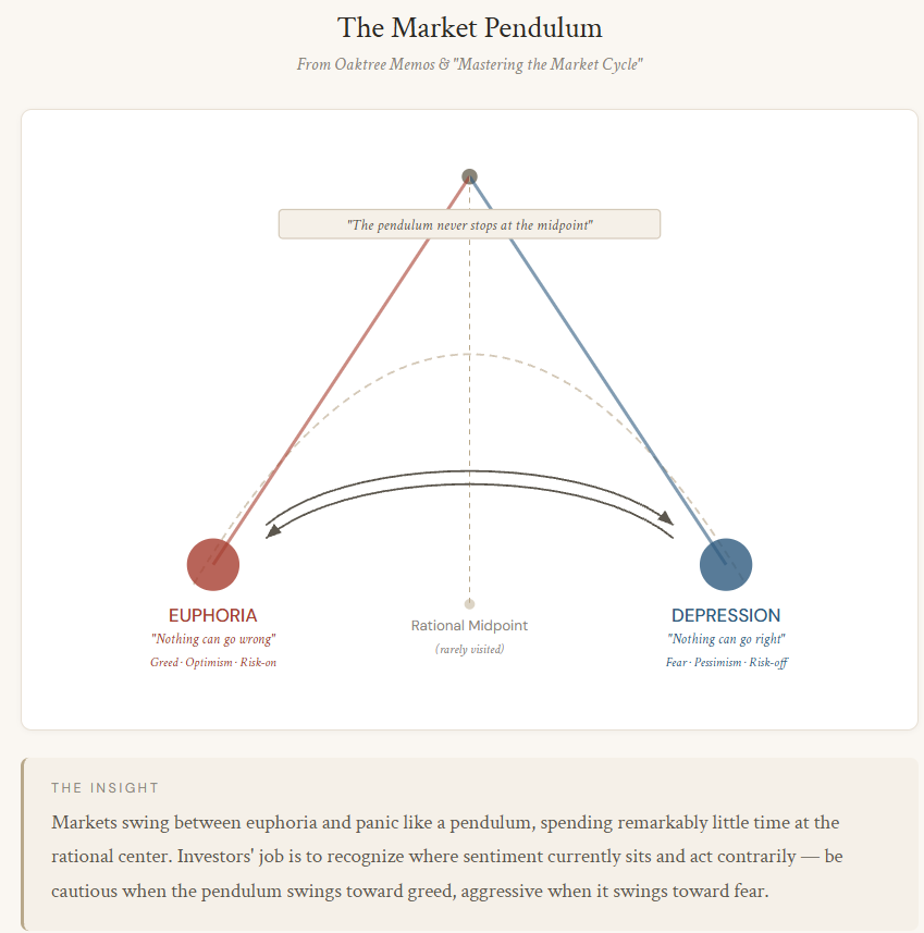 asked Claude to draw all of Howard Marks' most famous diagrams - think ...