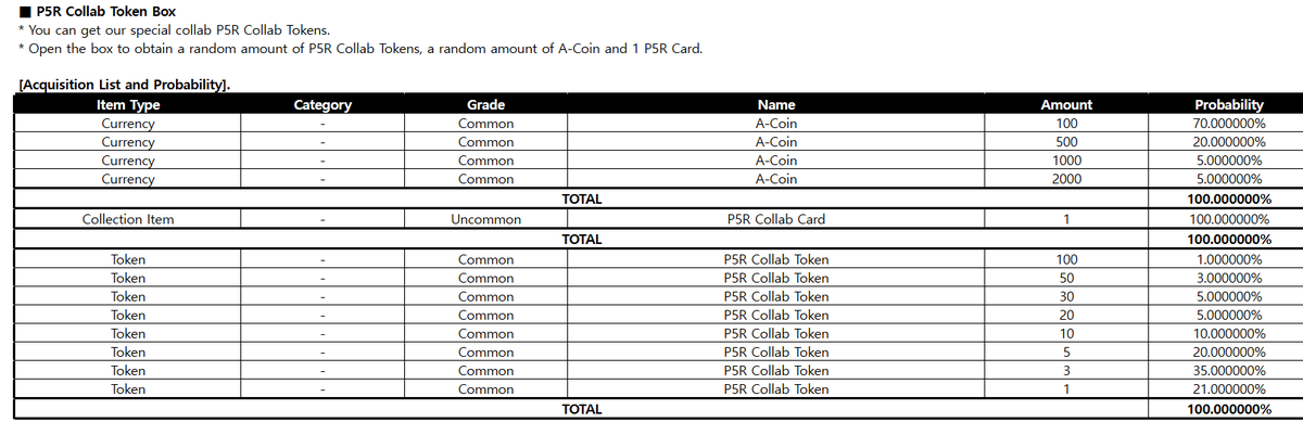 Persona Collab Token Box rates. It's the same numbers as in the ...