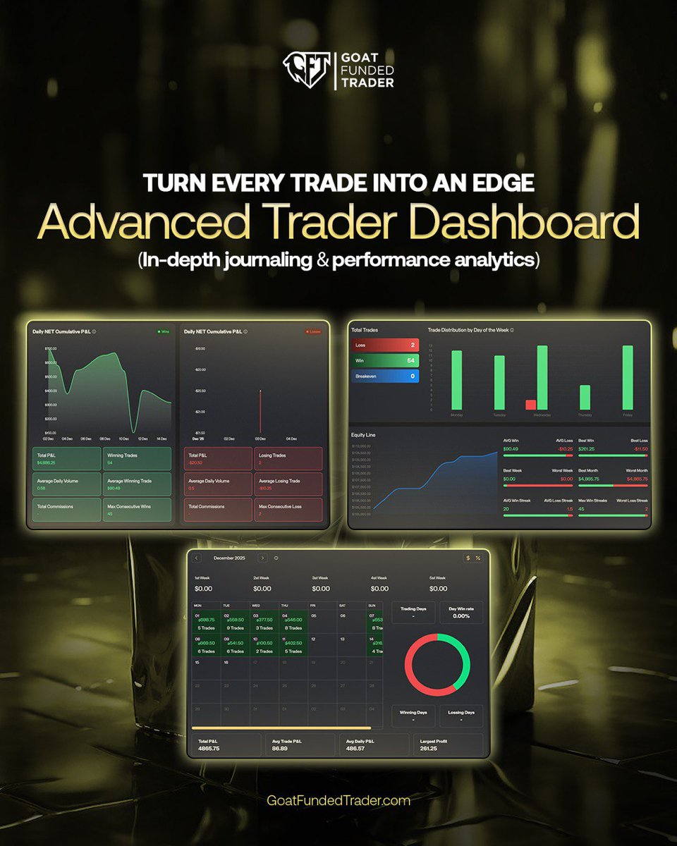 📈Advanced Trader Dashboard – Turn Every Trade Into an Edge📈 Your ...