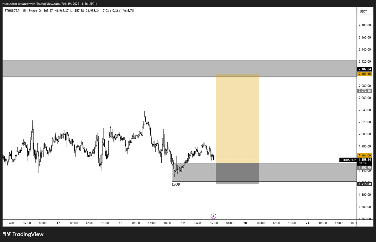 $ETH challenge setup plan Watching LSOB area. Plan is simple: > I want ...
