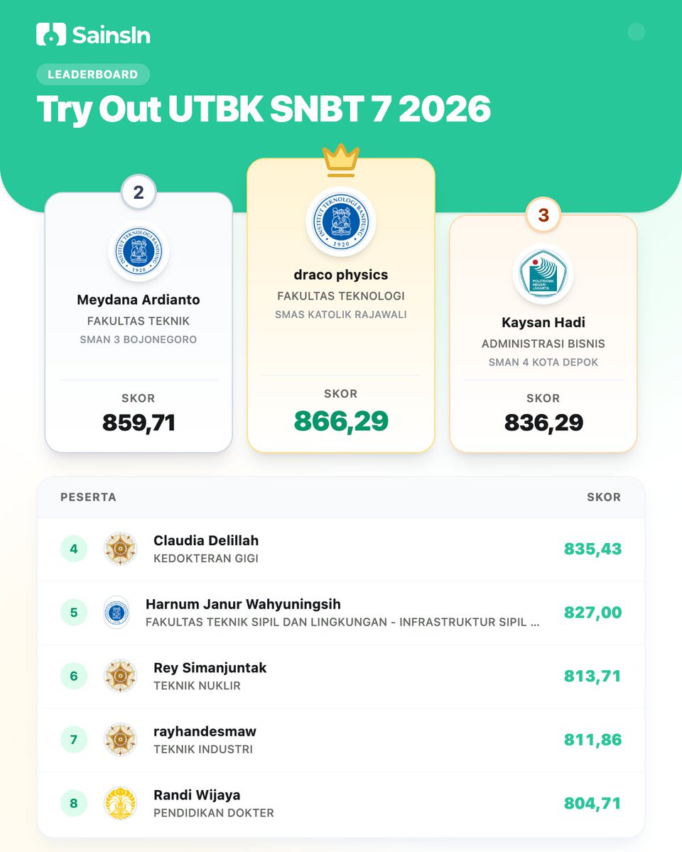 🏆 Leaderboard Try Out UTBK SNBT 7 2026 SainsIn 🏆 Leaderboard Sainsin ...