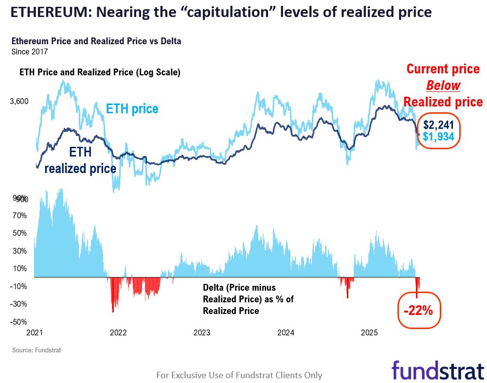 Some useful research by @fundstrat @SeanMFarrell regarding $ETH and ...