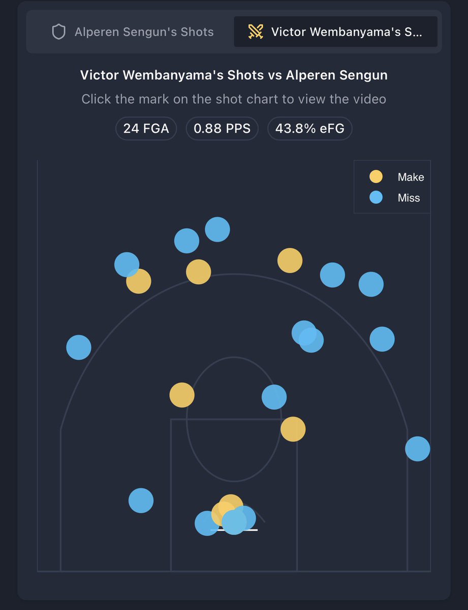 Victor Racket Chart 2023