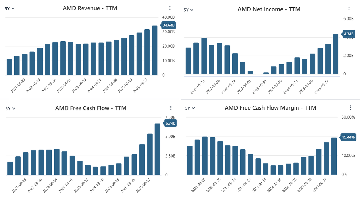 $AMD is heading to $5 Trillion MC| Local LLM🧵 Long-Term! Dr. Su is 5-10 ...