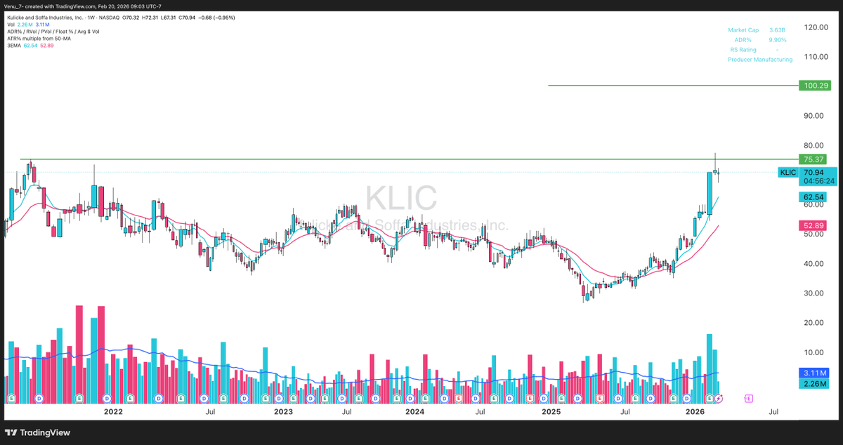 $KLIC - Working on a 5 year breakout with a lot of accumulation and ...