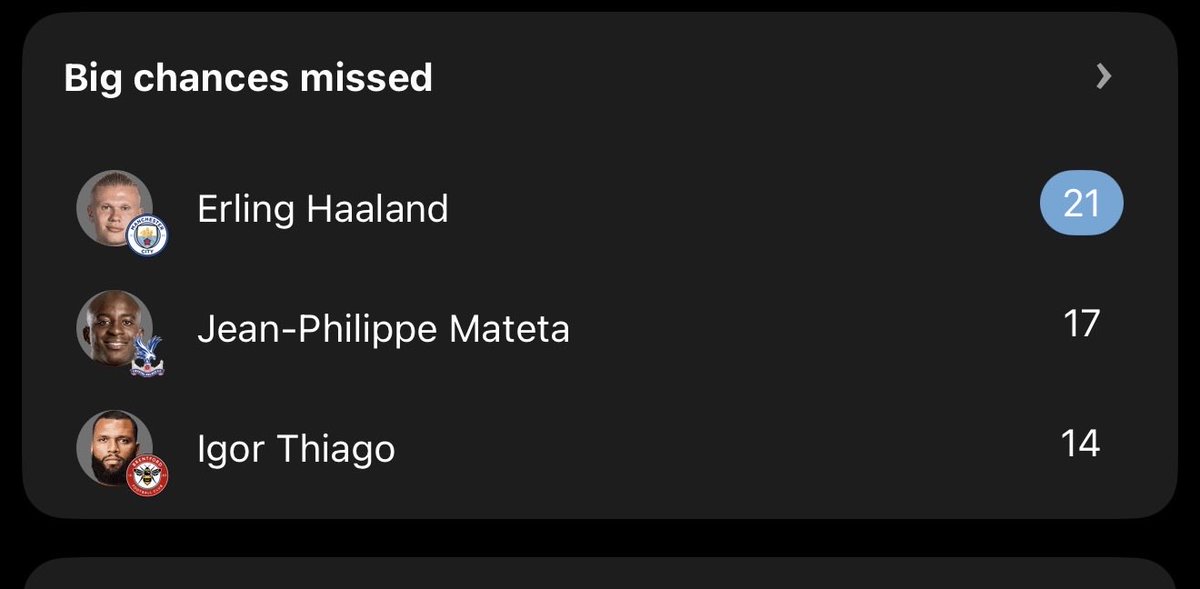 Man, Haaland and Kane must be really bad too!! Overrated!
