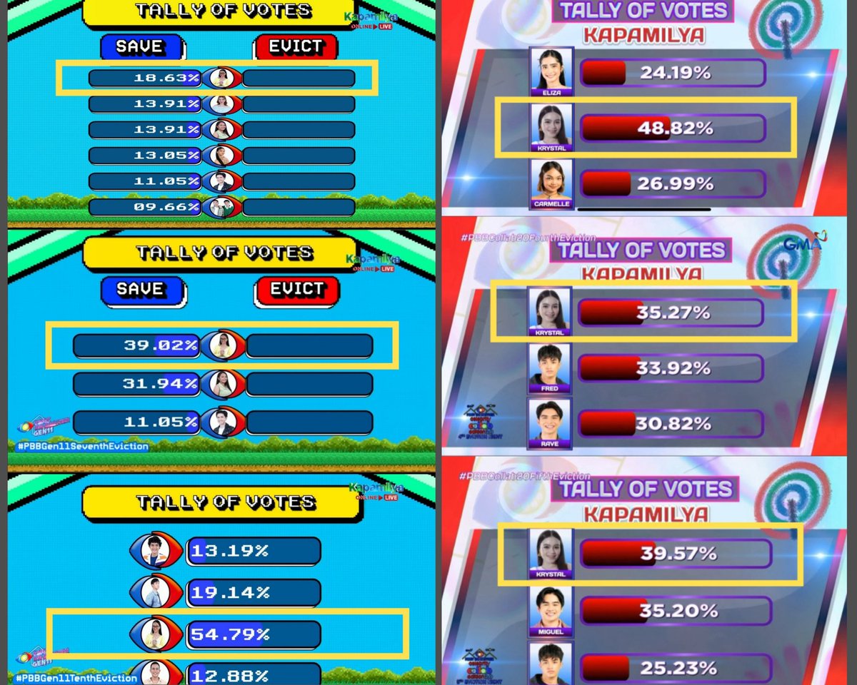 RAIN CELMAR & KRYSTAL MEJES • Hiraman ng damit. • May sariling gamit na ...