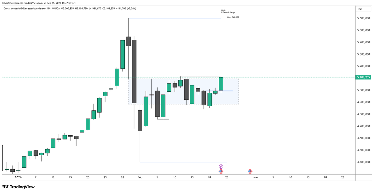 $XAUUSD $XAU 🔎𝕎𝕖𝕖𝕜𝕝𝕪 𝕆𝕦𝕥𝕝𝕠𝕠𝕜 >> 𝐖 - 𝐃 - 𝐇𝟒 - 𝐇𝟏 HTF > Weekly CRT Daily ...