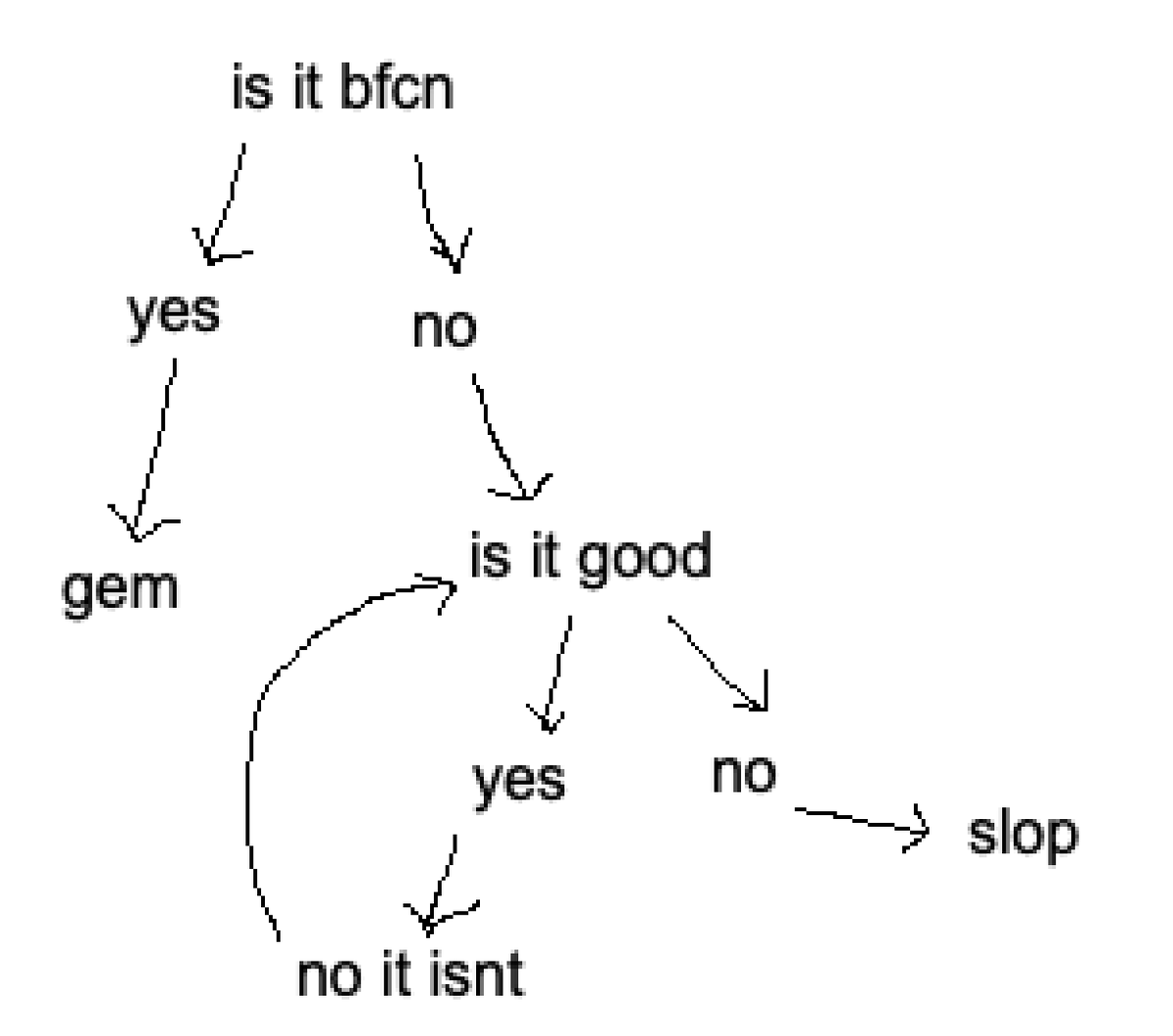 my media literacy graph