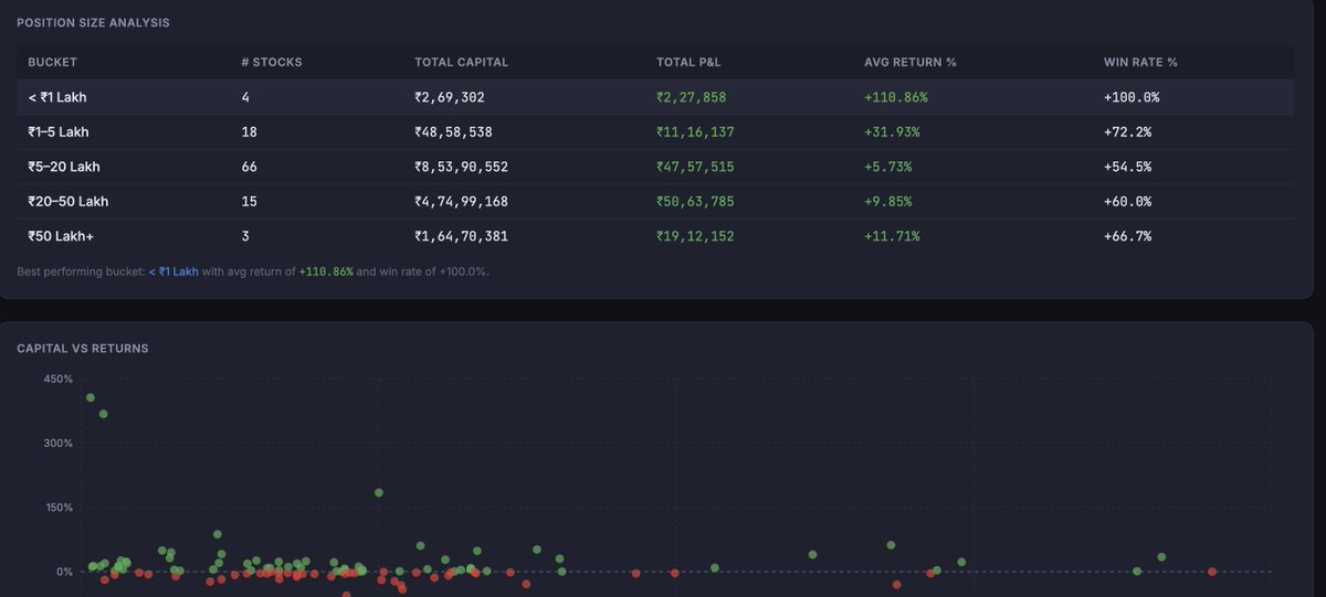 Added F&O to the trade analyzer for Zerodha users. Drop your FO ...