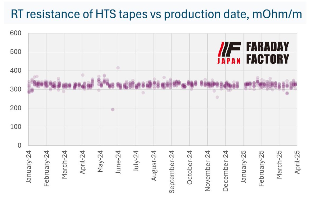Faraday Factory (@Faraday_1867) / Posts / X