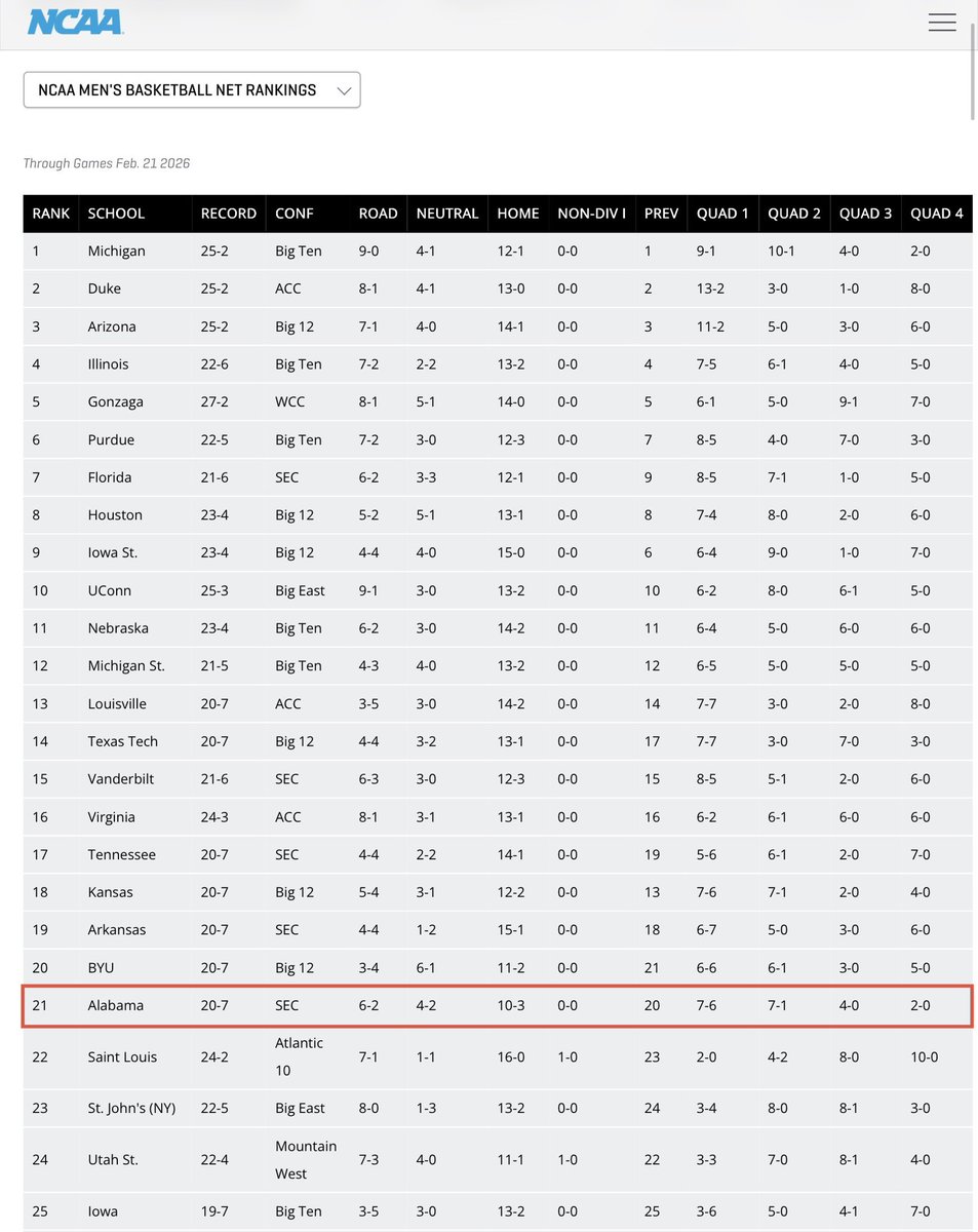 Ncaa Basketball Net Rankings