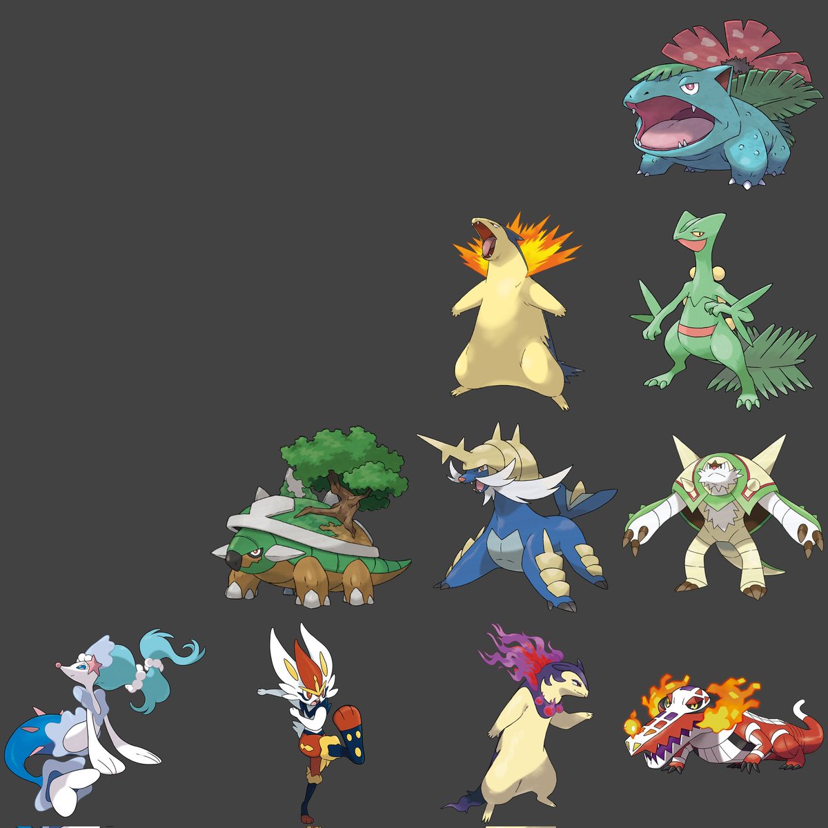 Pokemon Starter Generations List
