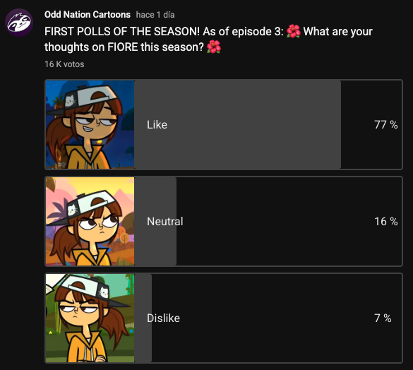We are running polls for all 24 characters competing on this season of ...