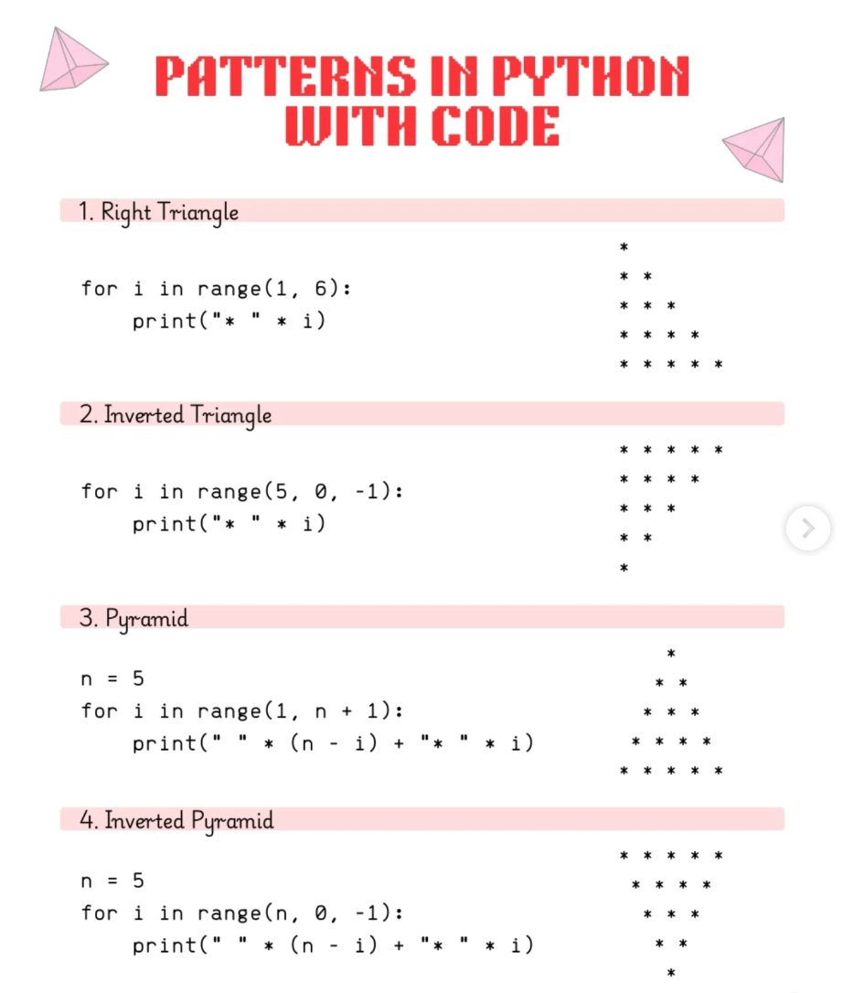 Patterns in Python with Code