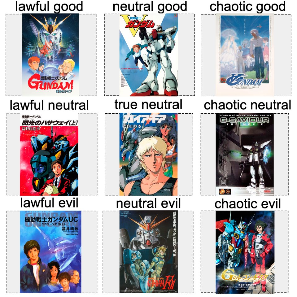 Universal Century finale alignment chart