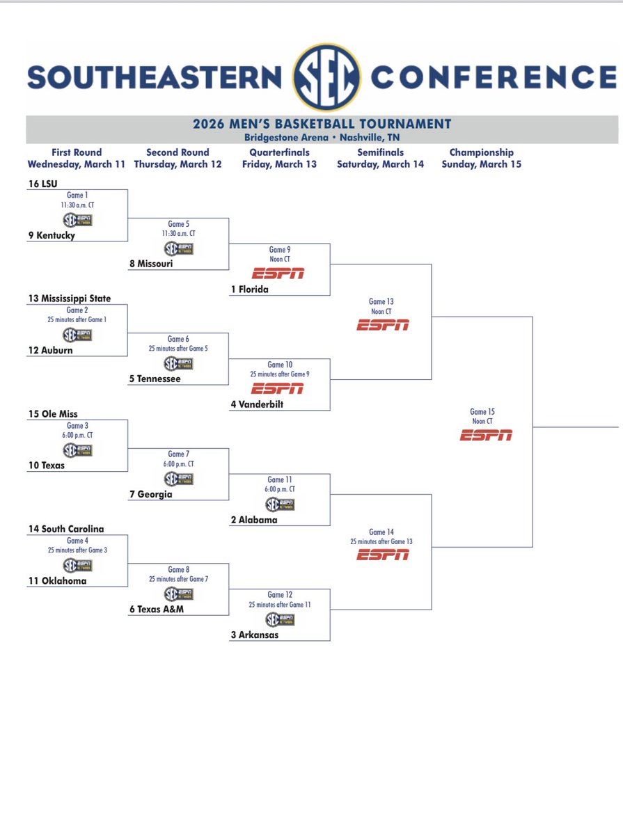 The 2026 SEC Tournament Bracket.