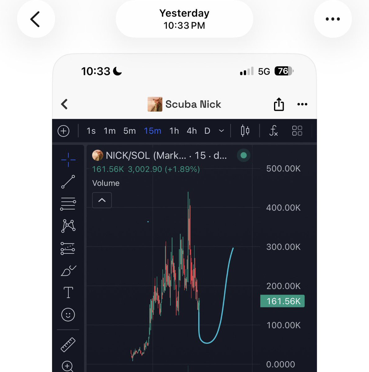 Yesterday by 10:33pm I knew without any doubt that this would dip and ...