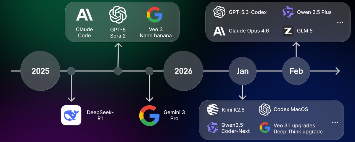 Bytebytego (@bytebytego) / Posts / X
