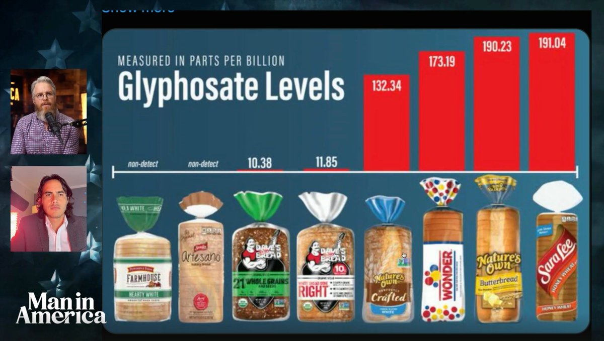 Even “organic” doesn’t always mean glyphosate-free. Some organic breads ...