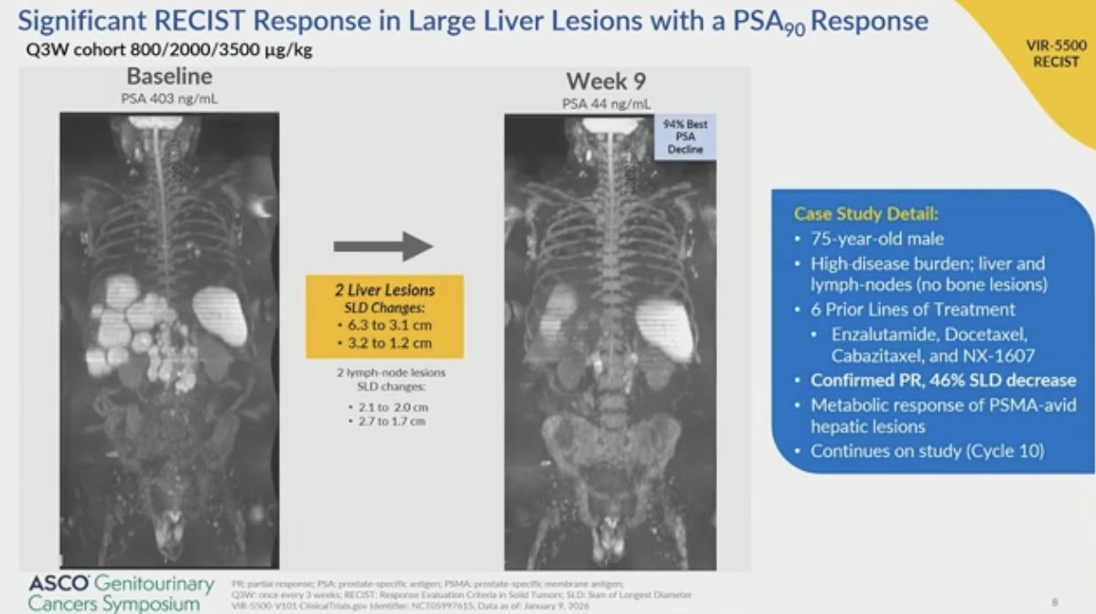 🗣️Prostate Rapid Oral Abstracts #GU26 👉Dr #JohannDeBono presenting ...
